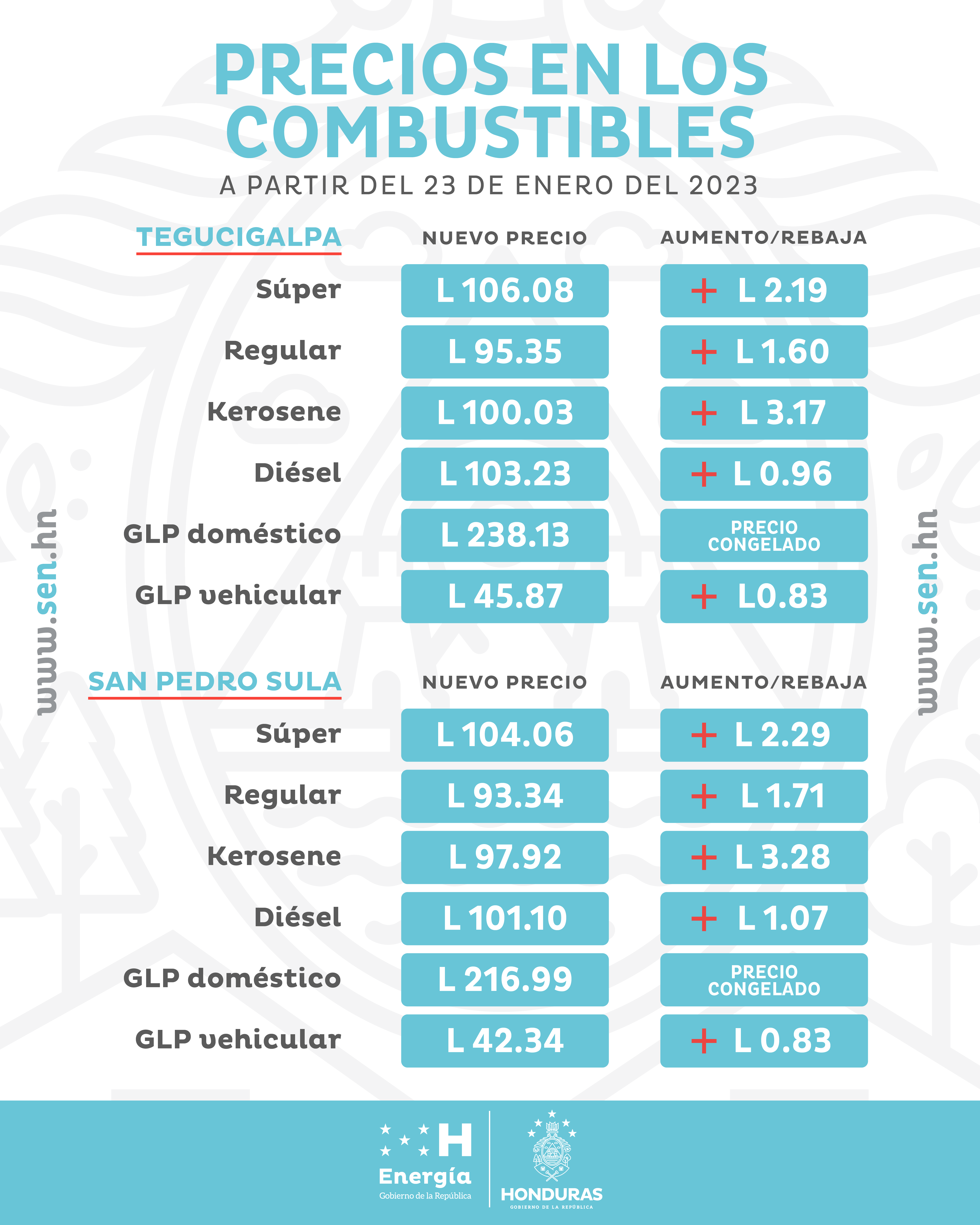 Historico De Precios De Los Combustibles Secretar a De Energ a