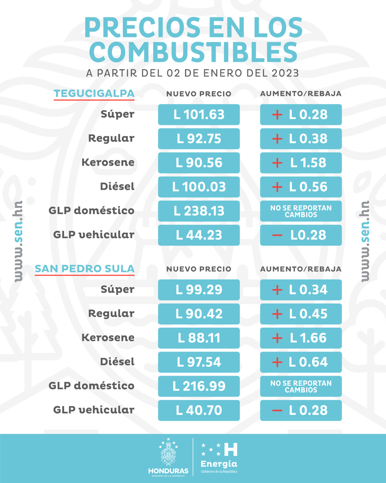 Historico de precios de los combustibles - Secretaría de Energía